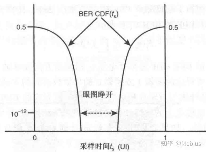 BER and Jitter - 知乎