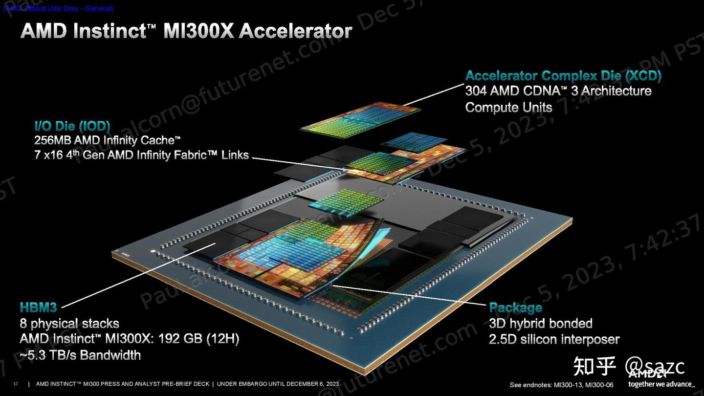 AMD MI300X架构概览 - 知乎