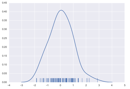 10分钟python图表绘制 | seaborn入门（一）：distplot与kdeplot - 知乎