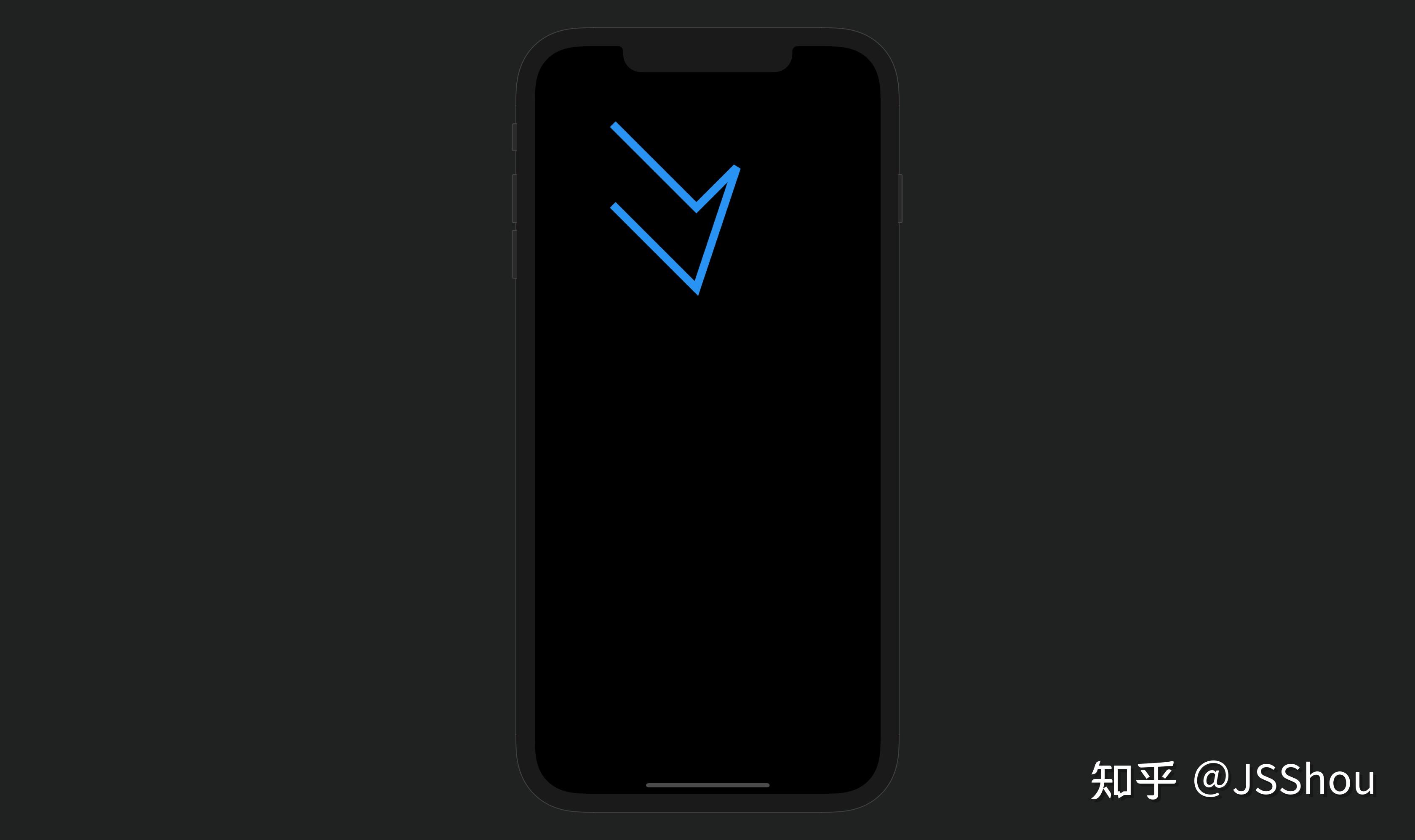 Flutter Canvas学习之绘图篇 - 知乎