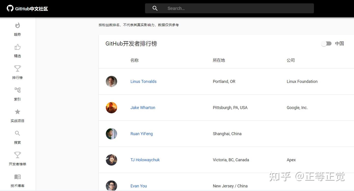 系统学习Java语言的15个网站（建议收藏） - 知乎