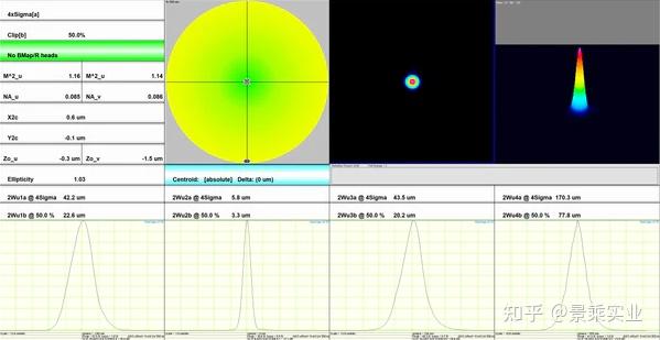 Dataray光束质量分析仪 - 知乎