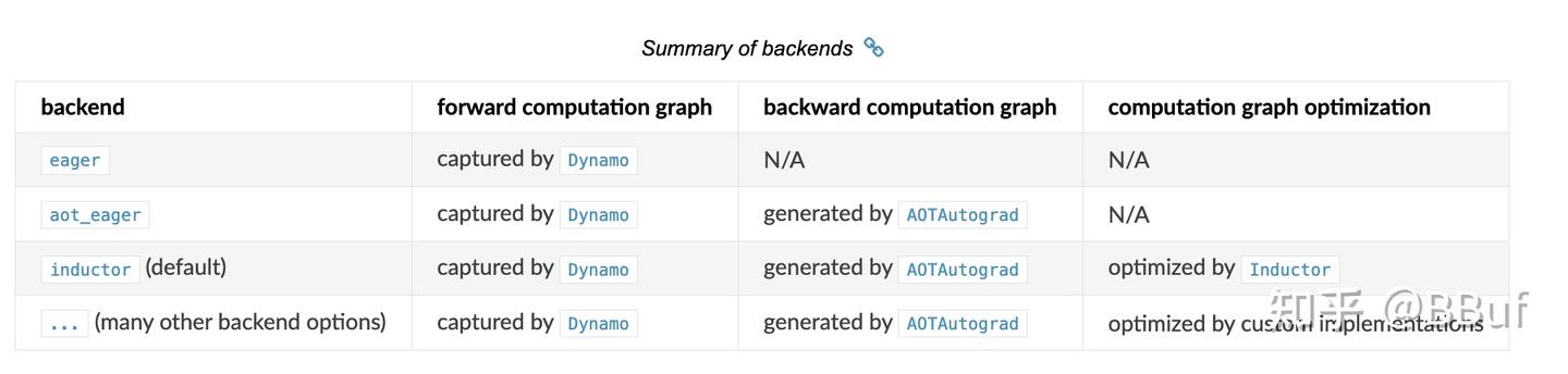 【翻译】torch.compile 的详细示例解析教程 - 知乎