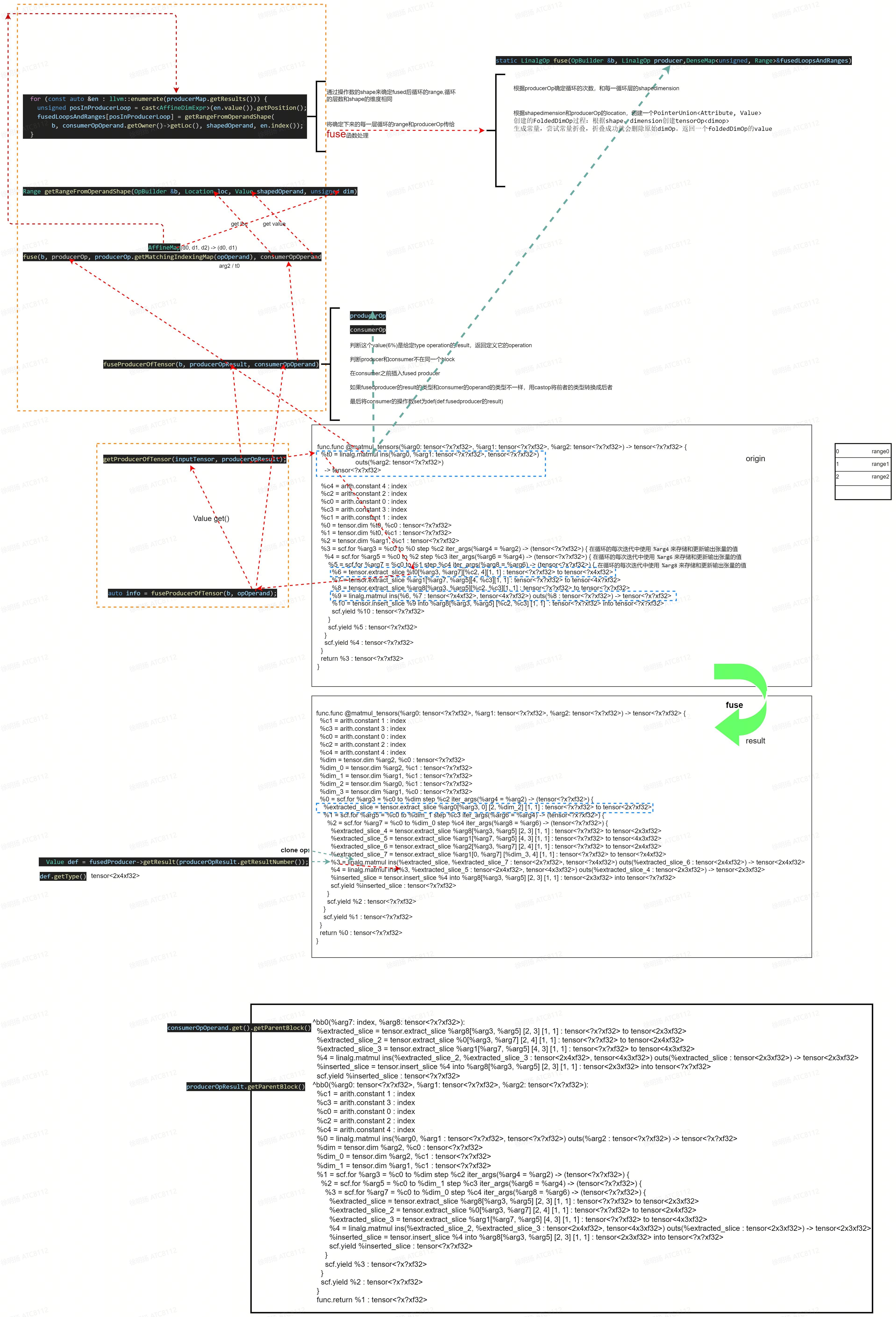 mlir Linalg fuseop pass代码走读 - 知乎