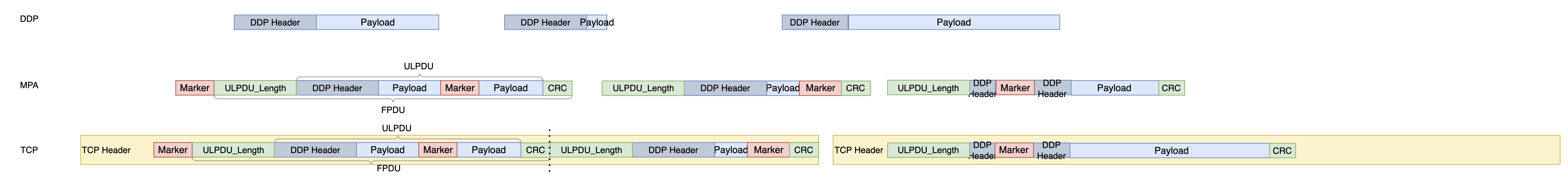 18. RDMA之MPA(Marker PDU Aligned framing) - 知乎