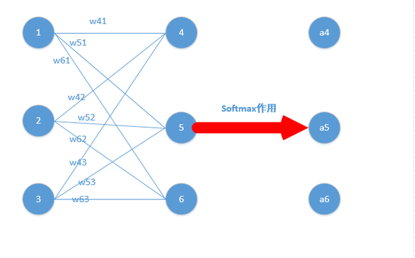 详解softmax函数以及相关求导过程 - 知乎