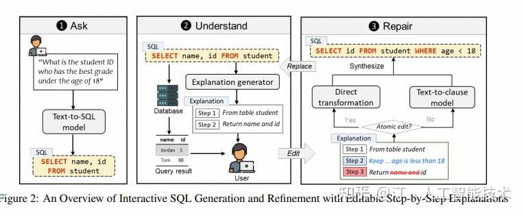 NL2SQL进阶系列(5)：论文解读业界前沿方案（DIN-SQL、C3-SQL、DAIL-SQL）、新一代数据集BIRD-SQL解读 - 知乎