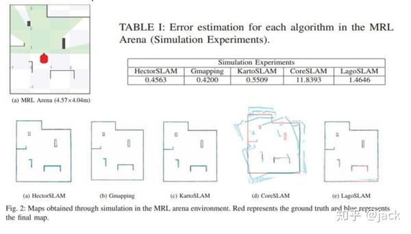 2D激光SLAM算法汇总 - 知乎