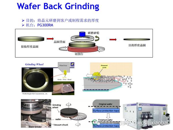框架类产品封装工艺流程介绍Lead frame package process flow instruction - 知乎