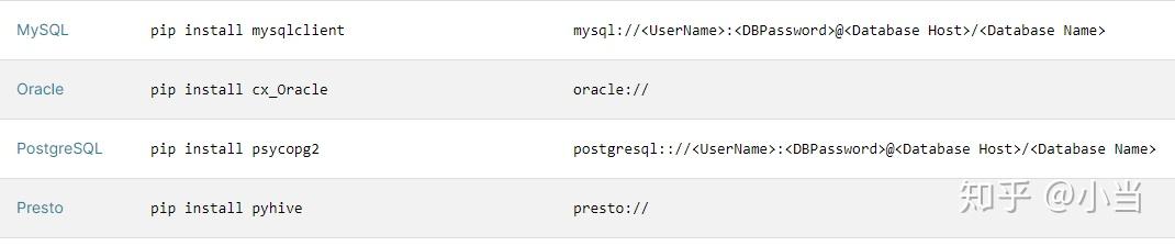 superset配置mysql&hive指南 - 知乎