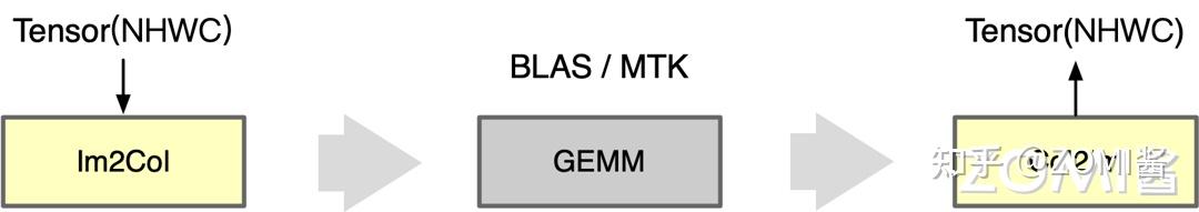 【AI系统】Im2Col 算法 - 知乎