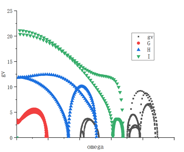phonopy声子群速数据绘图 - 知乎