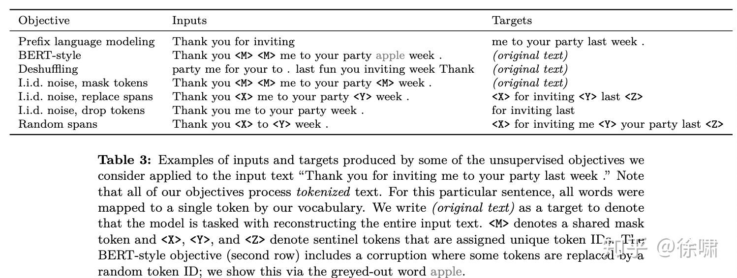 T5: Text-to-Text Transfer Transformer 阅读笔记 - 知乎