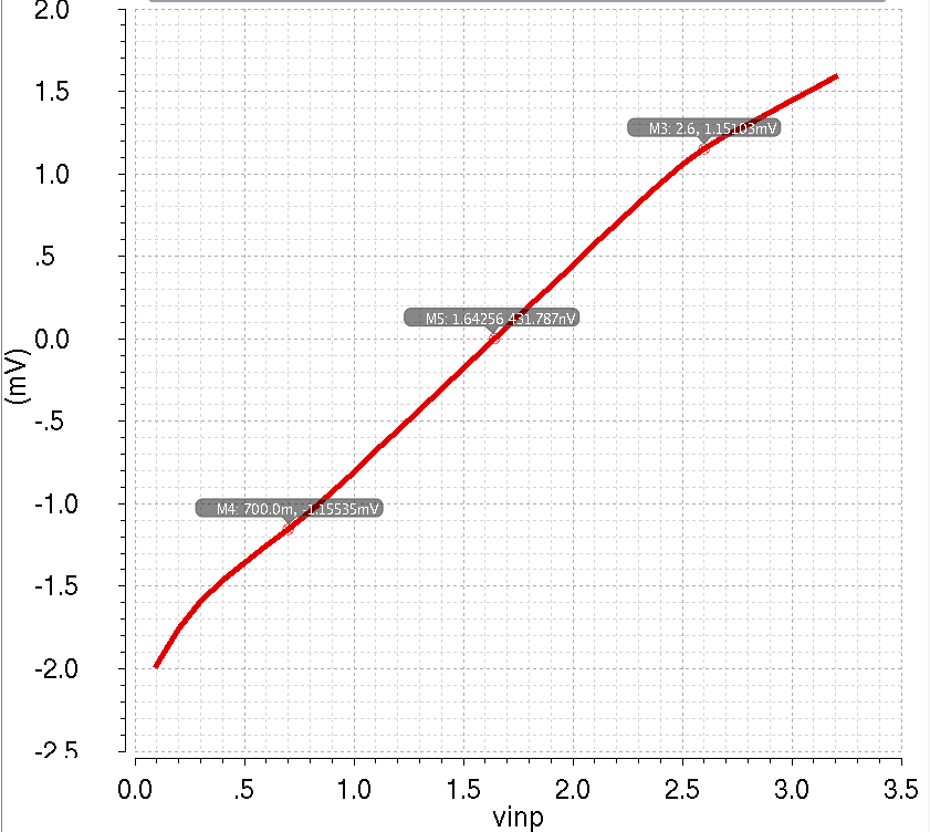 模拟电路基础switched-capacitor（一）开关的channel charge injection和clock feed ...