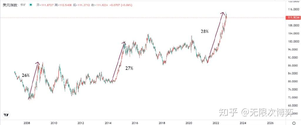 用图表分析几个品种的走势 - 知乎