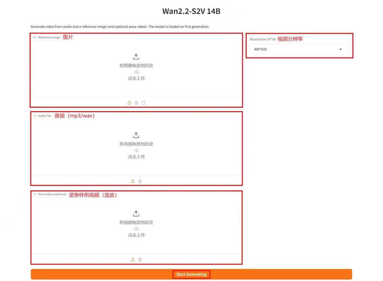 在线教程丨影视级视频生成模型Wan2.2-S2V-14B，仅需静态图和音频可生成分钟级数字人视频 - 知乎