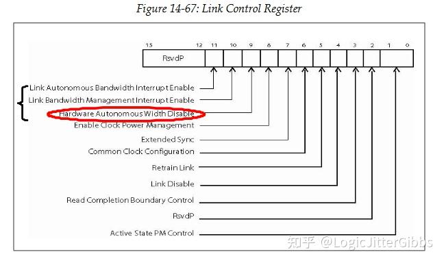 [译文]《PCI Express Technology 3.0》Chapter 14 Link Initialization ...