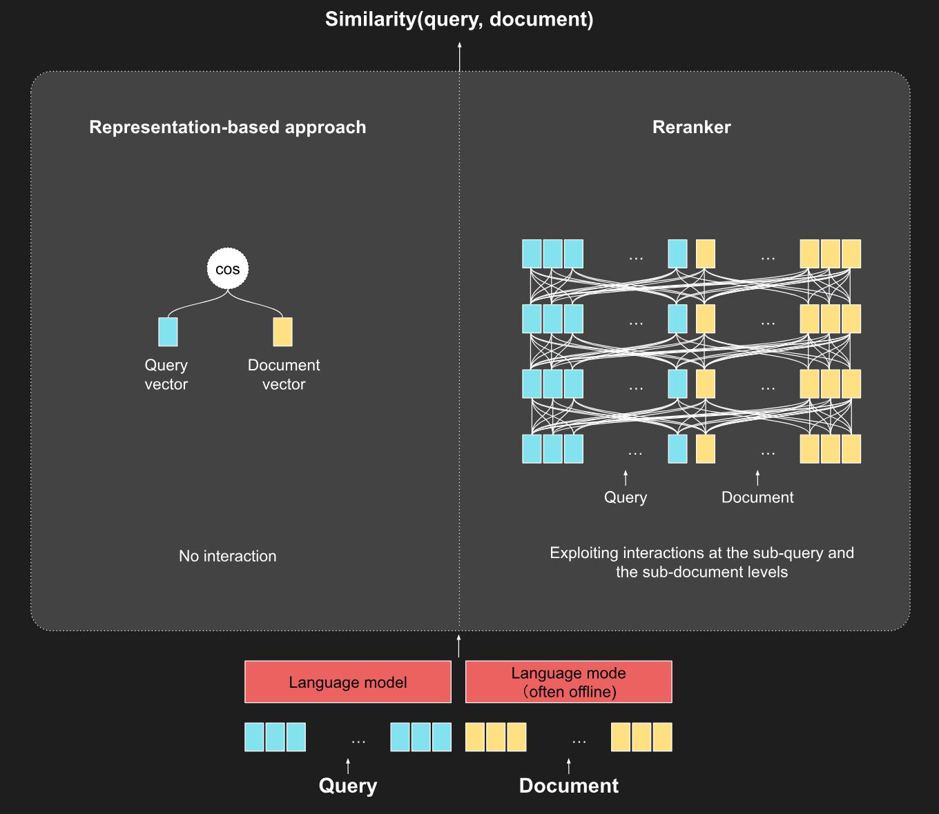 搜索准确性提升 20%，Jina Reranker 成为 RAG 优化的新标杆！ - 知乎