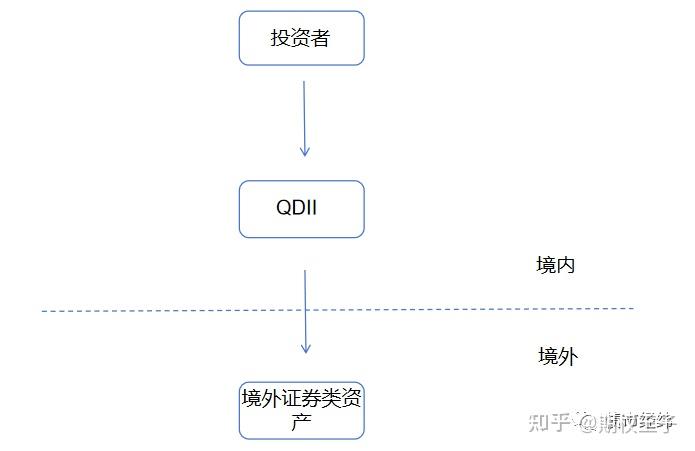 TRS、QDII与QDLP模式介绍 - 知乎