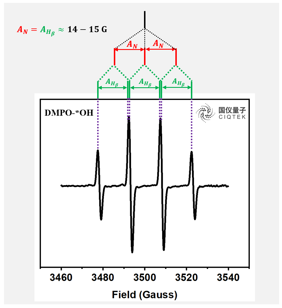 如何检测短寿命自由基？ 自旋捕获电子顺磁共振方法介绍（三） - 知乎