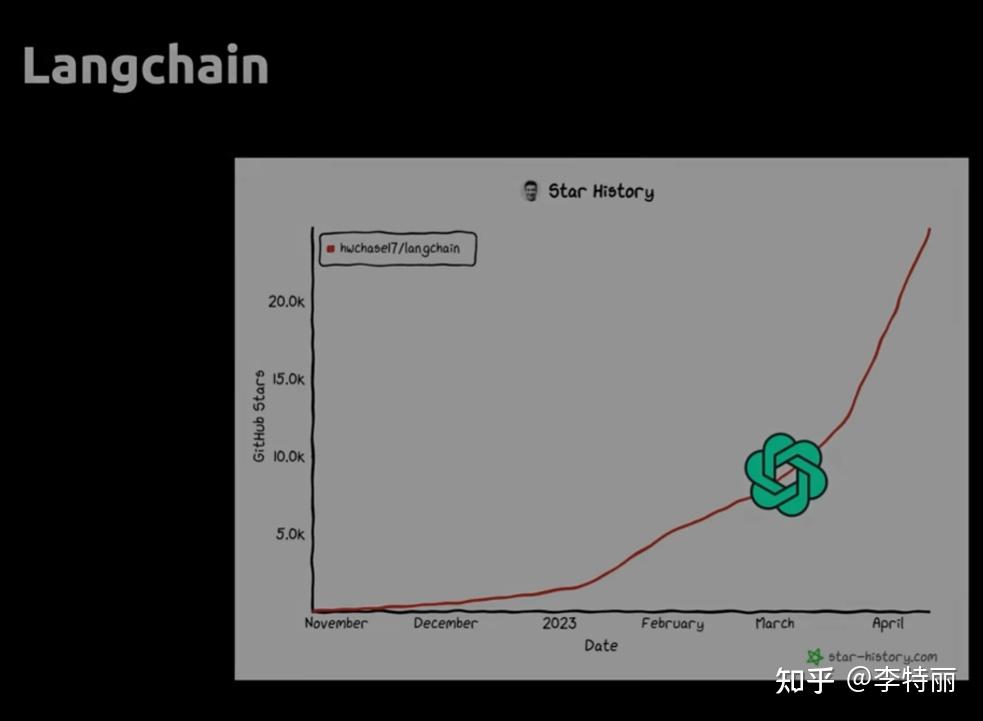 10分钟 Langchain 中文教程 知乎 