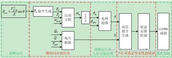 VSG 控制以及实现原理 - 知乎