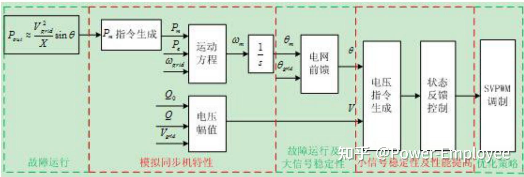 VSG 控制以及实现原理 - 知乎