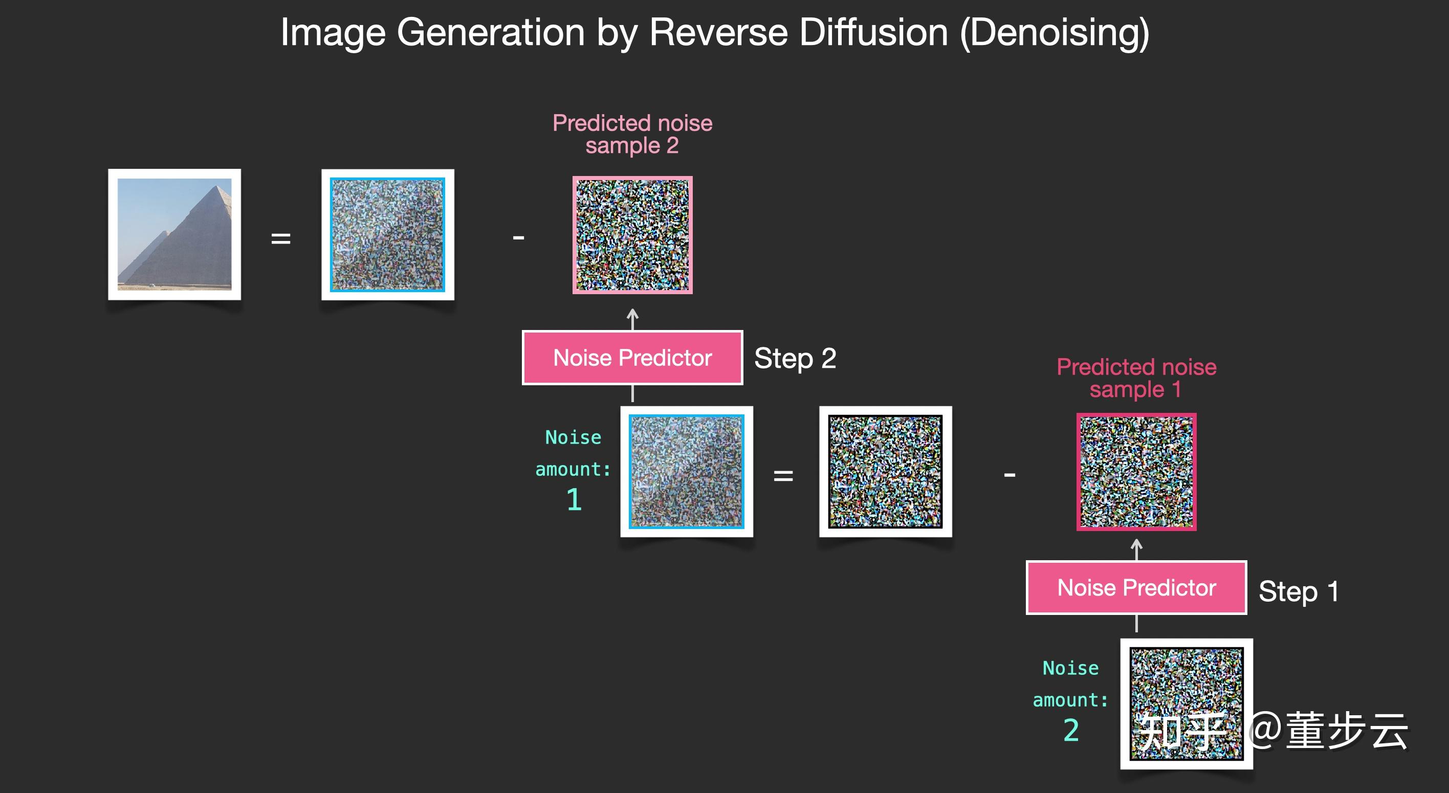 Stable Diffusion｜图解稳定扩散原理 - 知乎