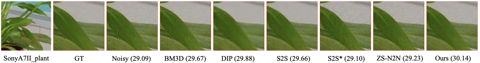 IEEE TPAMI 2025 | 从像素到像素：一种全新的零样本图像去噪方法 - 知乎