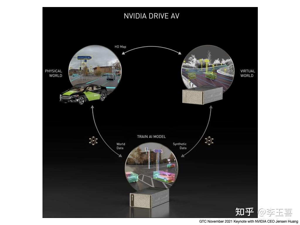 A brief introduction to Nvidia Omniverse - 知乎