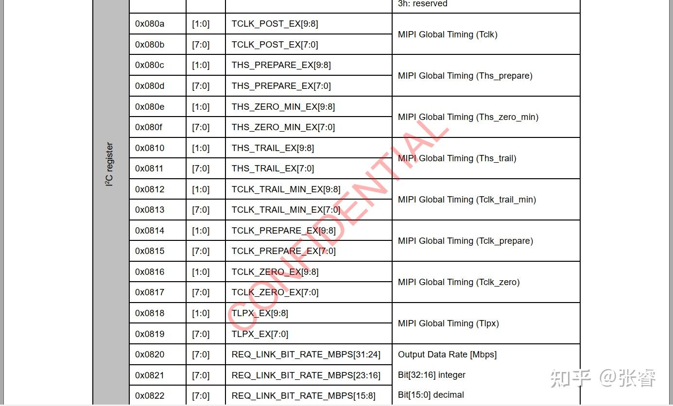 理解MIPI接口：调试 - 知乎