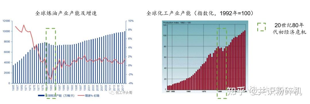 Aspen Tech：AI难以颠覆的机理模型 - 知乎