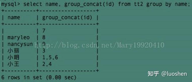 SQL字符串拼接函数concat()、collect_set()、collect_list()和concat_ws()用法 - 知乎