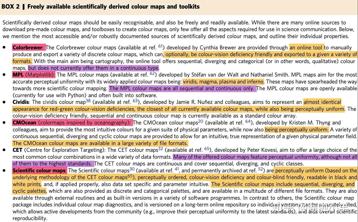 Scientific Colour Maps：科学配色 - 知乎