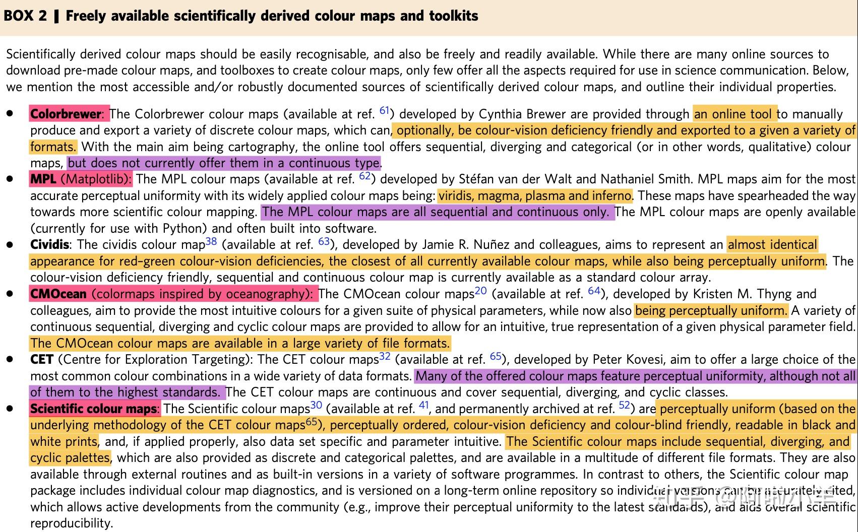 Scientific Colour Maps：科学配色 - 知乎