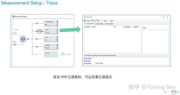 CANoe轻松入门第一讲-基础操作 - 知乎