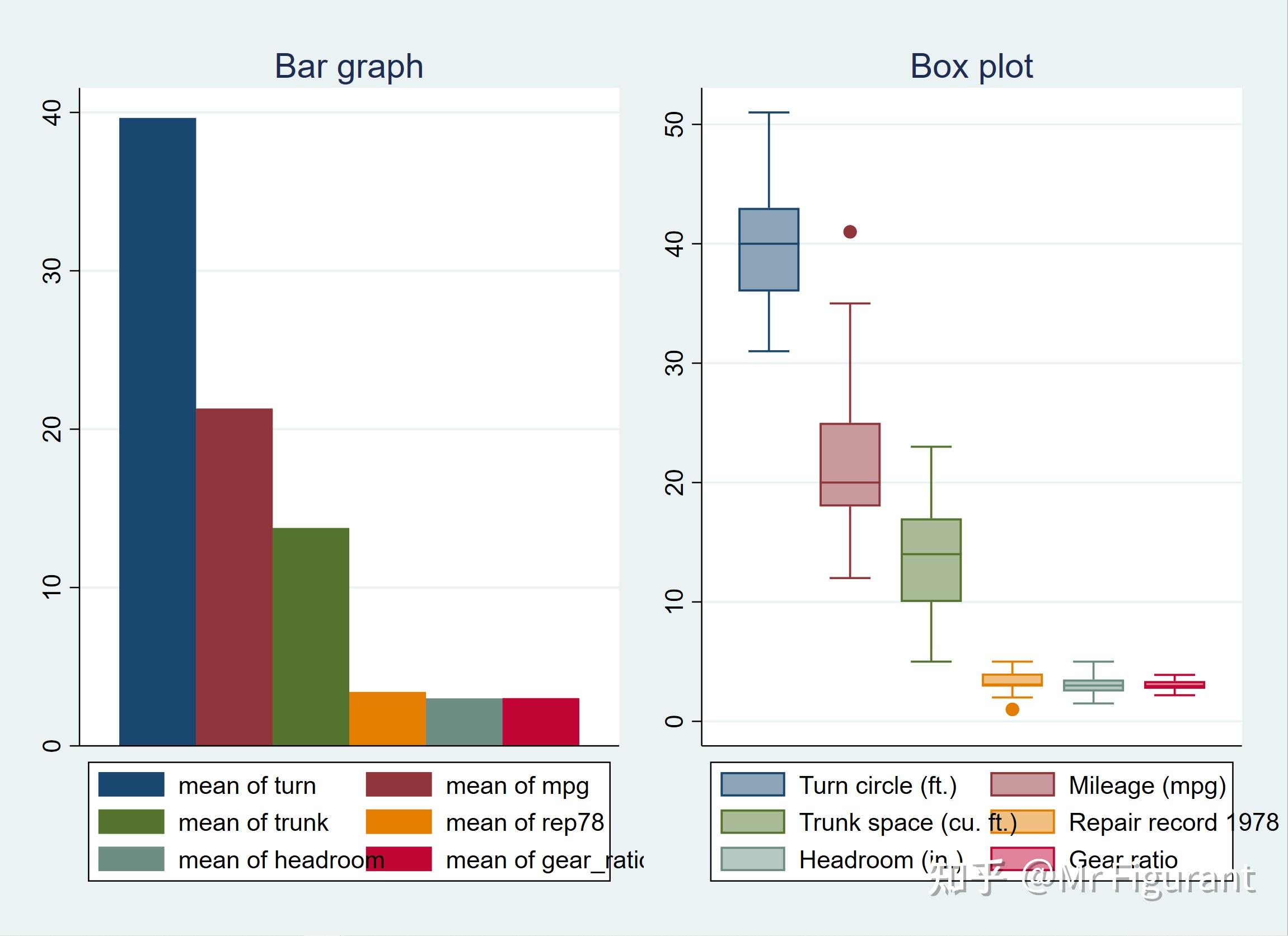 Stata学习：如何设置漂亮的主题配色？ - 知乎