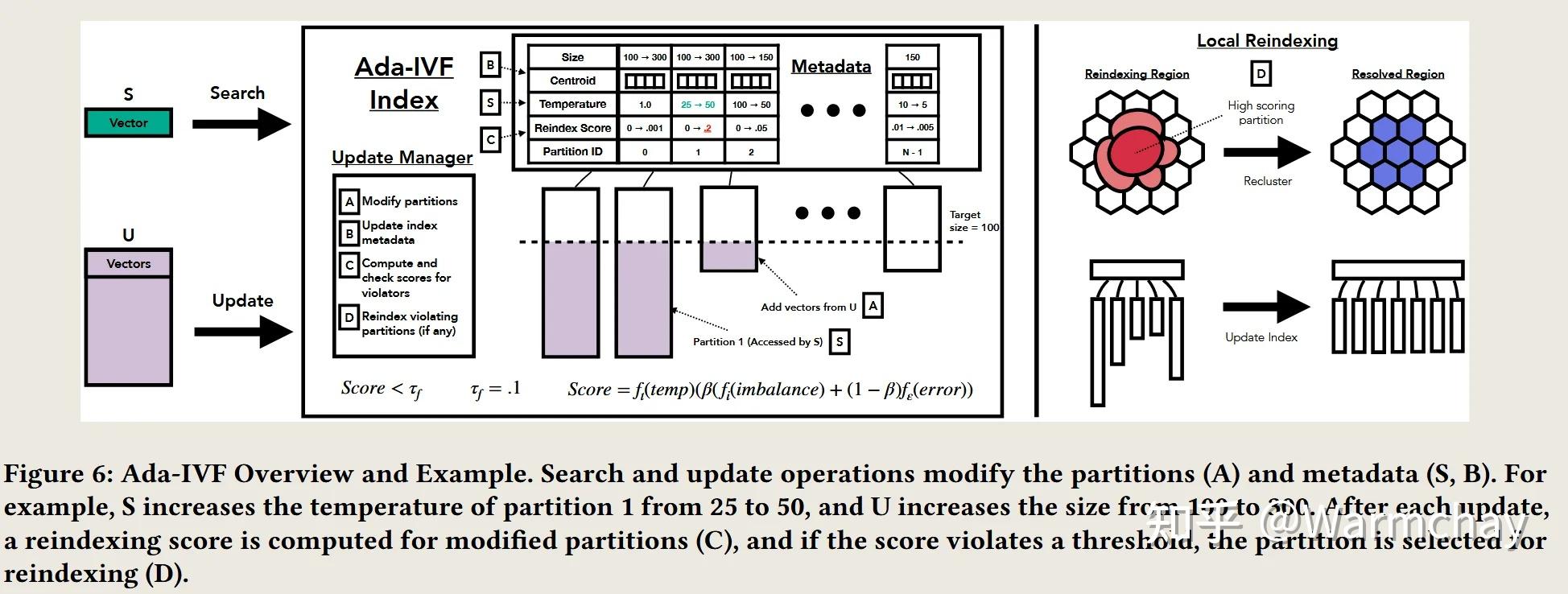 APPLE Ada-IVF - 知乎