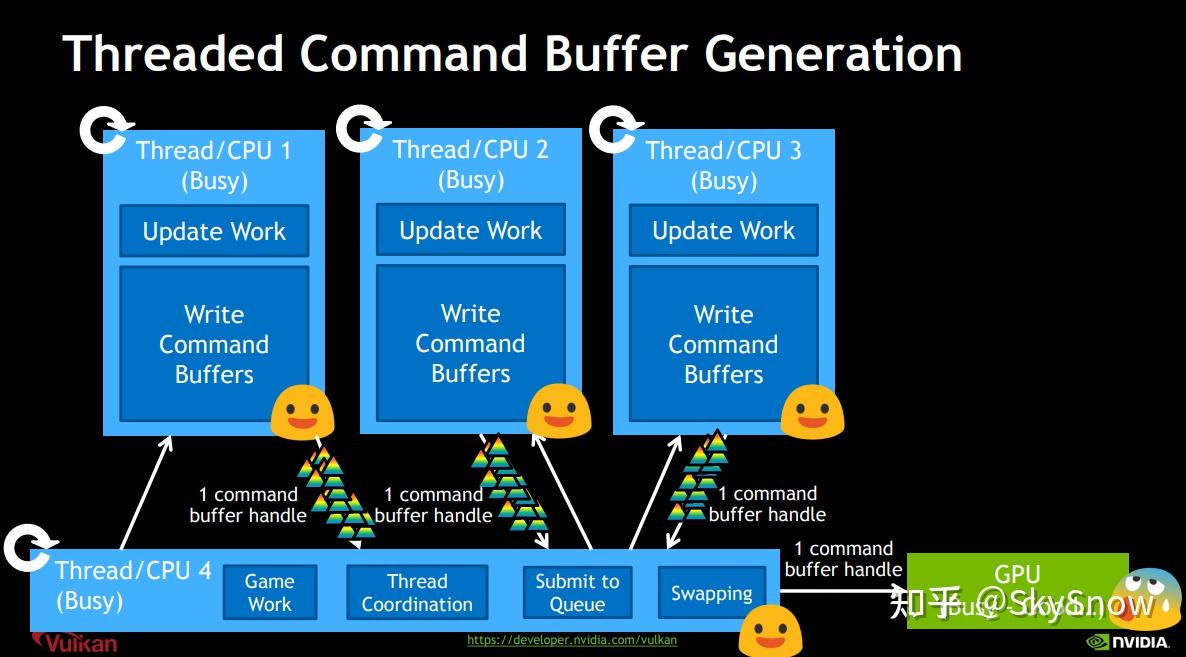-Bgfx多线程渲染 - 知乎