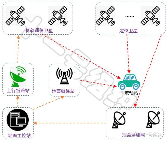 PPP-RTK（二），自动驾驶高精定位的“搅局者”