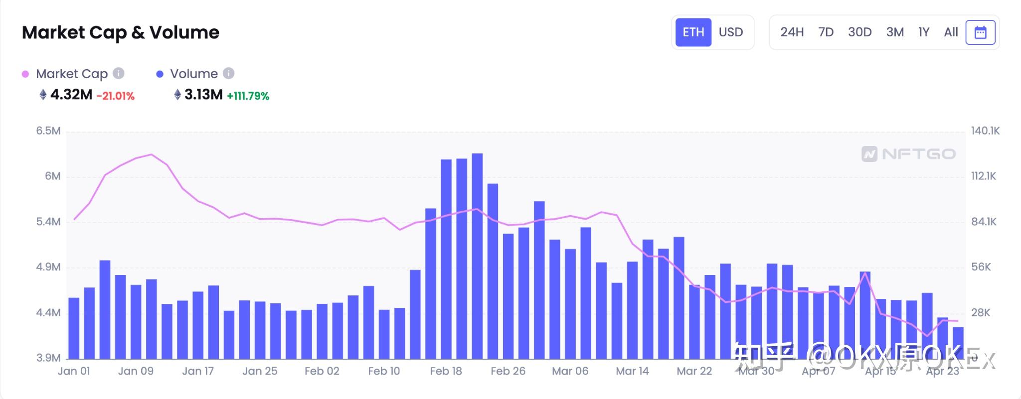 2023年NFT市场深度观察 - 知乎