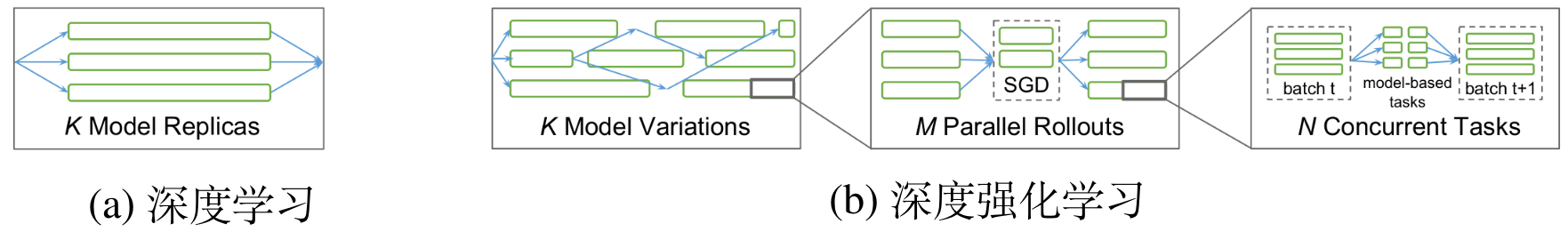 RLlib：一个分布式强化学习系统的凝练 - 知乎