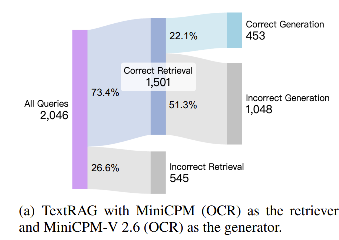 VisRAG：清华大学&面壁智能提出了一种新的RAG思路，效果提升明显 - 知乎