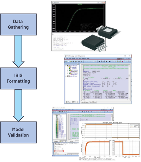 IBIS建模——第1部分：为何IBIS建模对设计成功至关重要 - 知乎