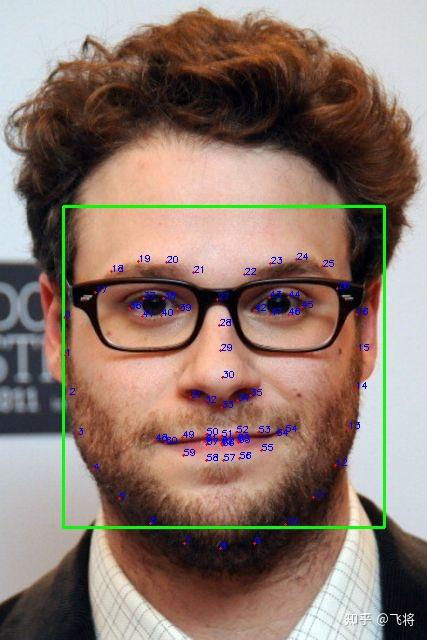 用opencv和dlib实现人脸检测和关键点识别 - 知乎