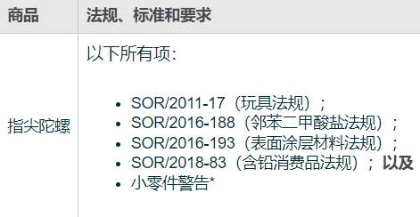指尖陀螺加拿大SOR/2011-17认证如何办理？ - 知乎