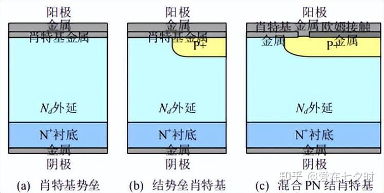 Si FRD与SiC二极管的反向恢复竞速详解； - 知乎