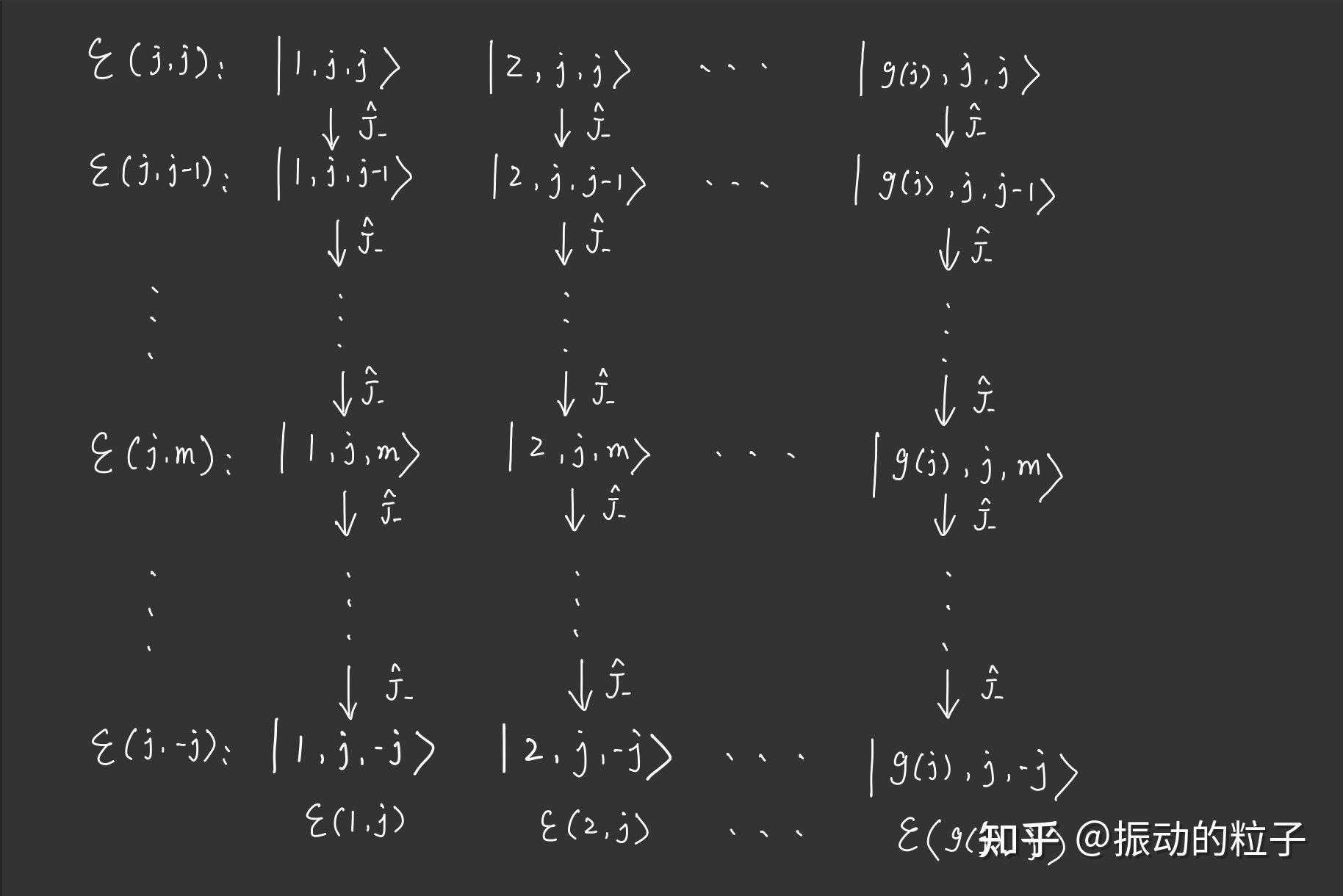 角动量的普遍理论 - 知乎