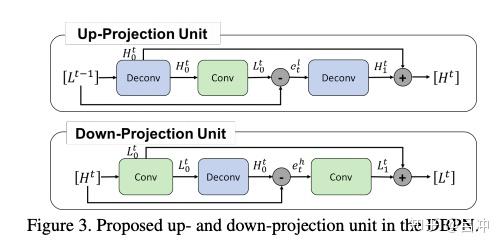 Image Super-resolution 的深度学习方法 - 知乎
