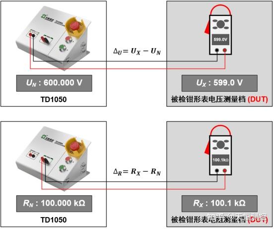 钳形表校准仪TD1050钳形表校准装置-天恒测控 - 知乎